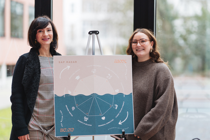 Students as Partners: interactieve methode | Hogeschool Inholland